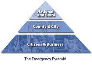 Disaster Preparedness 101: Part 2 | The San Diego Psychologist